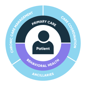 Home - Eventus WholeHealth